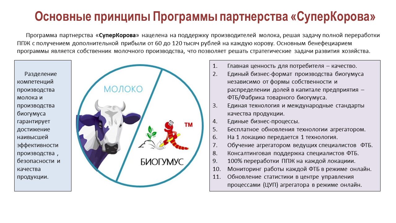 Акционерное общество "ГринПИКъ"